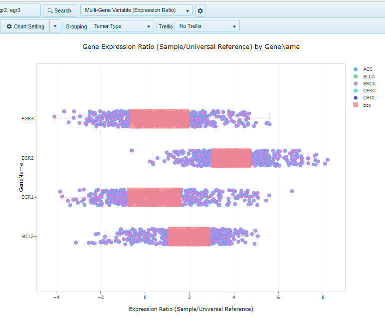 Microarray Expression Omicsoft Doc